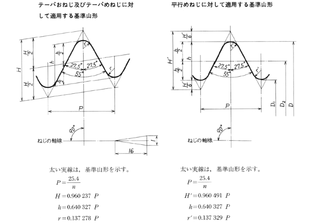 【JIS規格の表付き】管用テーパーねじの形状･寸法まるわかり｜タイズマガジン｜メーカー転職エージェント「タイズ」