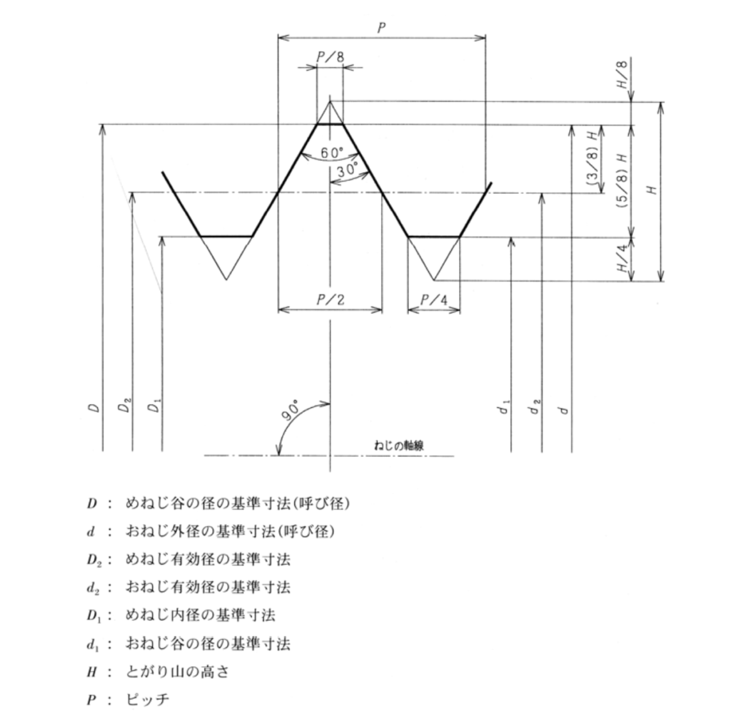 【JIS規格の表付き】一般用メートルねじ（基準山形）の規格まるわかり｜タイズマガジン｜メーカー転職エージェント「タイズ」
